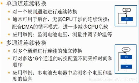 Stm32 28：adc模数转换（理论分析）模数转换器工作原理 Csdn Csdn博客