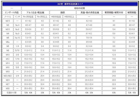 「ねじ」の豆知識 エンザート Vol4｜藤本産業株式会社