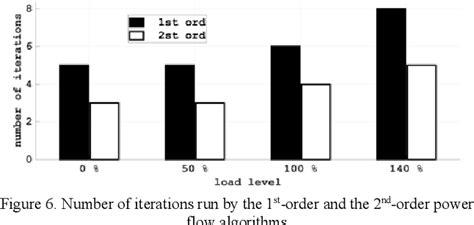 Figure 6 From Power Flow Algorithm Using A Second Order Differentation Approach Semantic Scholar