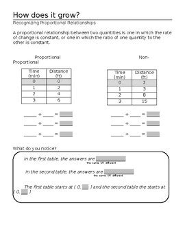 CPM Supplement Proportional Relationships Practice Worksheet By Mr Weisz
