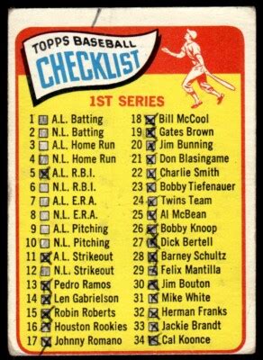 1965 Topps Checklist 1 88 79 Ebay