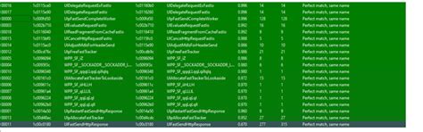 Proof Of Concept Cve 2022 21907 Protocol Stack Remote Code Execution Vulnerability Core Labs
