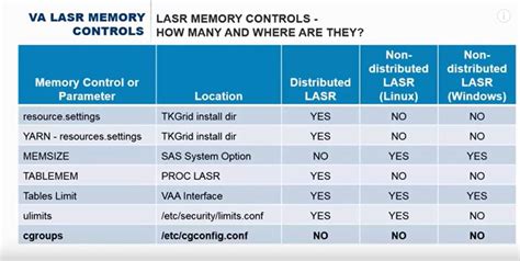 Calculate Memory Usage Or Free Space In A Sas Lasr Analytics Table In Sas Support Communities