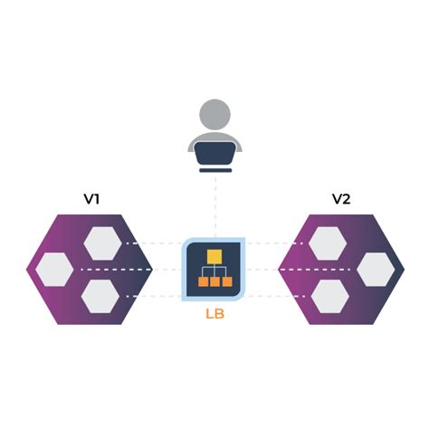Shadow Deployment Arize Ai