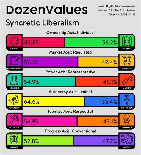 8values Test Rgenz
