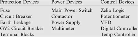 Components Of First Control Panel Download Scientific Diagram