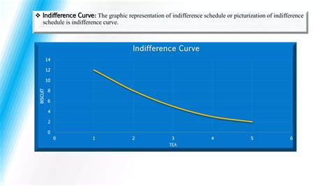 Indifference Curve Pptx