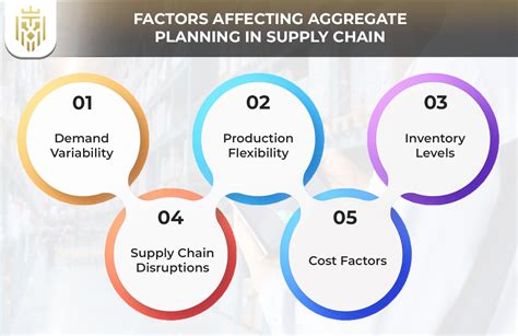 What Is Aggregate Planning In Supply Chain Jones Elite Logistics