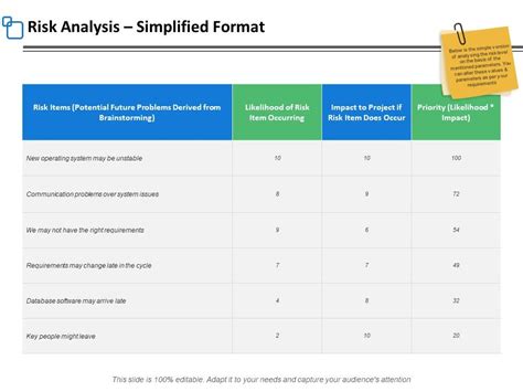 Risk Analysis Simplified Format Business Ppt PowerPoint Presentation Portfolio Slide Download