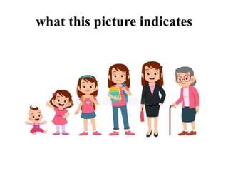 Secondary Sexual Character Pptx Infertility Reproductive Health