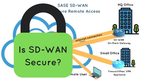 Is SD WAN A Secure Wide Area Network Technology