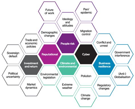 Geopolitical Risk Wtw