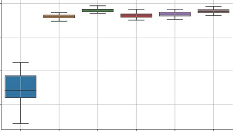Comparison Of Ml Models For Nn Identification Download Scientific Diagram