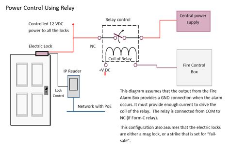 Access Control And Fire Alarm System Integration Kintronics