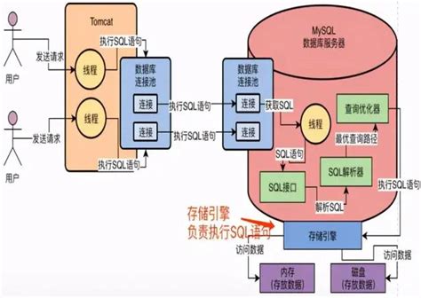 剖析mysql黑盒——mysql架构设计 Csdn博客