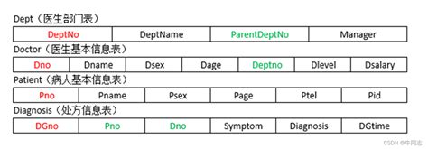 关系型数据库(一) 关系数据模型与关系数据库关系模式 Csdn博客 关系型数据库(一) 关系数据模型与关系数据库关系模式 Csdn博客