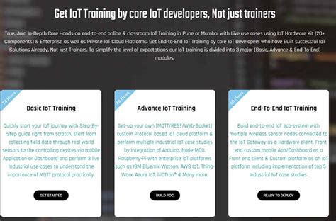 5 Highly Valid Certifications For Iot Learners Iot Tech Trends