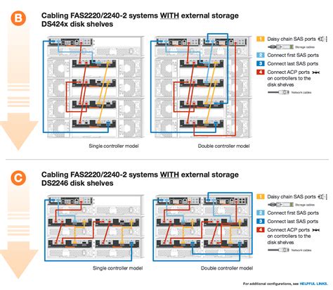Netapp Sas Cable
