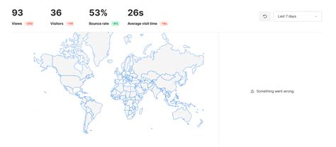 `an Error Occurred` In Many Places · Issue 2184 · Umami Softwareumami · Github