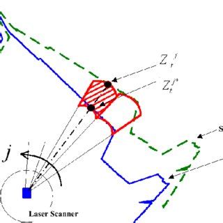 Illustration Of Matching Error Fig 1 Illustrates A Designed