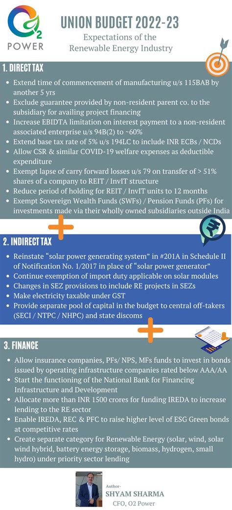 Devang Chauhan Posted On Linkedin