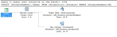 Performance Basics Key Lookup Operator And Query Optimization