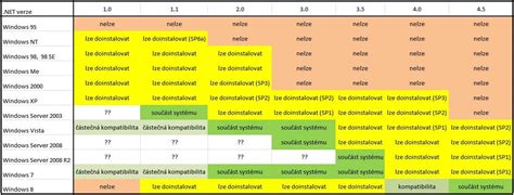 Chyba Instalace Net Framework