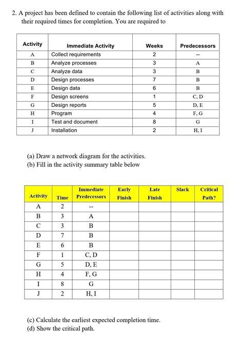 Solved 1 A Project Has Been Defined To Contain The