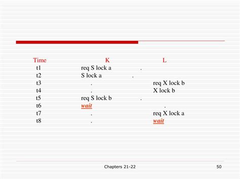 Ppt Concurrency Control In Transaction Processing Systems Powerpoint