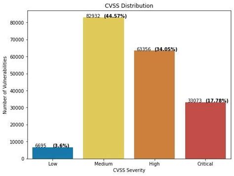 In Depth Look Into Data Driven Science Behind Qualys Trurisk Qualys Security Blog