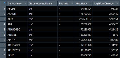 How To Write A For Loop To Create Variables In R Stack Overflow