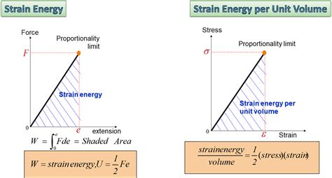 Sf016 Rohit Deformation Of Solids