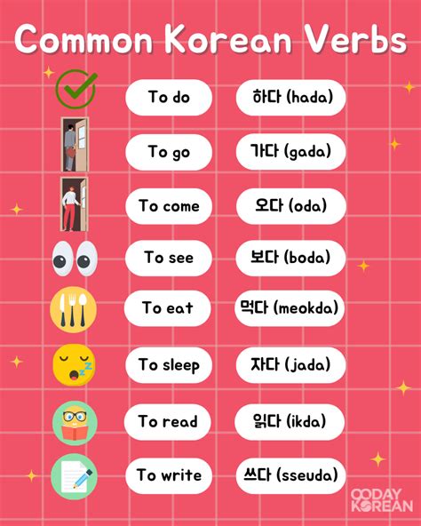 Korean Alphabet Chart With English Translation Pdf