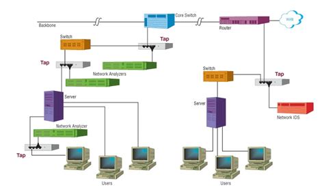 Datacom Systems Reseller