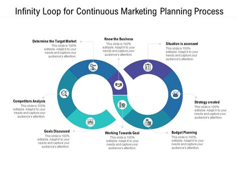 Infinity Loop For Continuous Marketing Planning Process Ppt PowerPoint Presentation Gallery Pictures