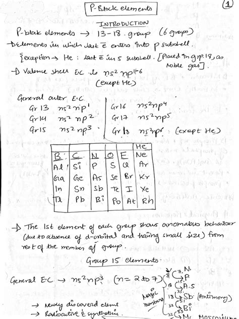 P Block Class 12th Pdf