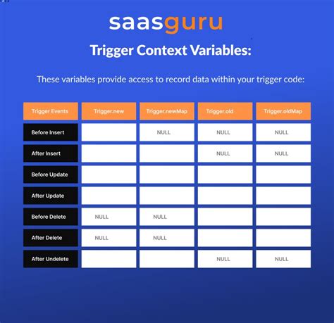 Saasguru On Linkedin Salesforce Crm Techtips Salesforcedevelopers Datamanagement Saasguru…