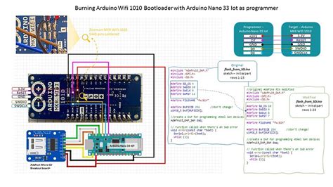 Mkr Wifi Bootloader Burning With Nano Iot As Programmer And Adafruit Dap Mkr Wifi