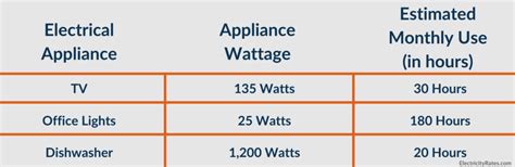 How To Calculate Your Electric Bill Electricity Rates
