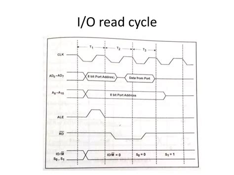 Unit Ii 8085 Microprocessor And 8051 Microcontroller Me6702