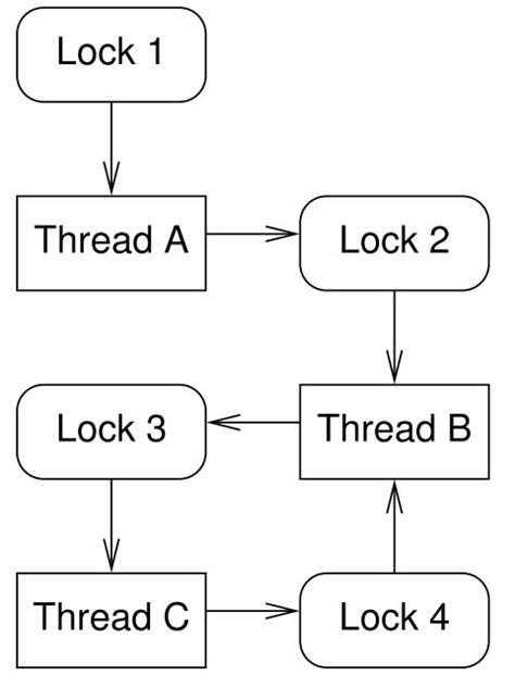 深入理解并行编程 锁 阿里云开发者社区