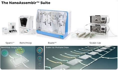 Precision Nanosystems Launches Nanoassemblr Scale Up System To Support Production Of Novel Medicines