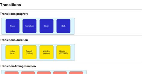 Css Transitions Codesandbox