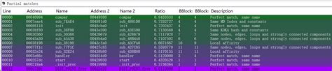 Binaryai二进制比对功能设计与实现｜大模型下函数的语义匹配 腾讯科恩实验室官方博客