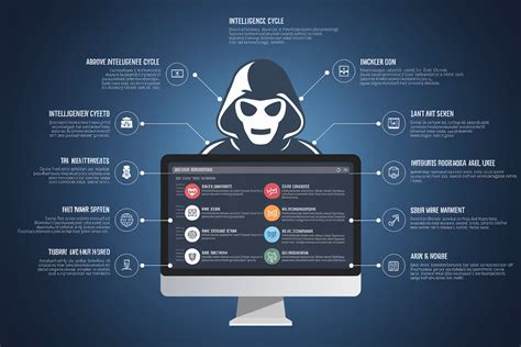 Decoding Cyber Threats How Intelligence Transforms Digital Defense Strategies