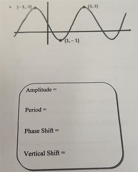 Solved A Amplitude Period Phase Shift Vertical Shift