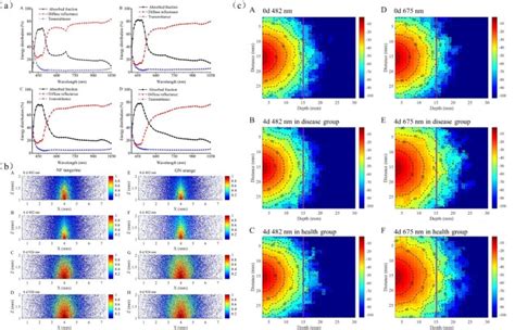 Top 10 Project Ideas Using Ray Optics Simulation For Graduate Projects