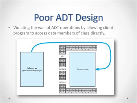 Ppt Array Based Implementations In Chapter 3 Core Methods And Design