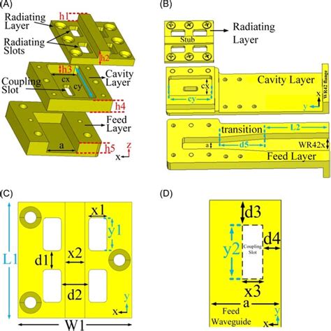 Antenna Subarray Structure A Exploded View B Subarray Layers And