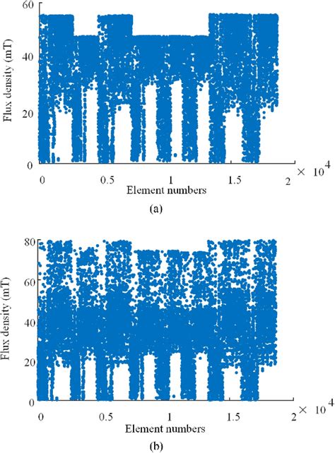 Figure 1 From Misalignment Tolerance Of Inductive Power Transfer Coupler With Low Loss And High